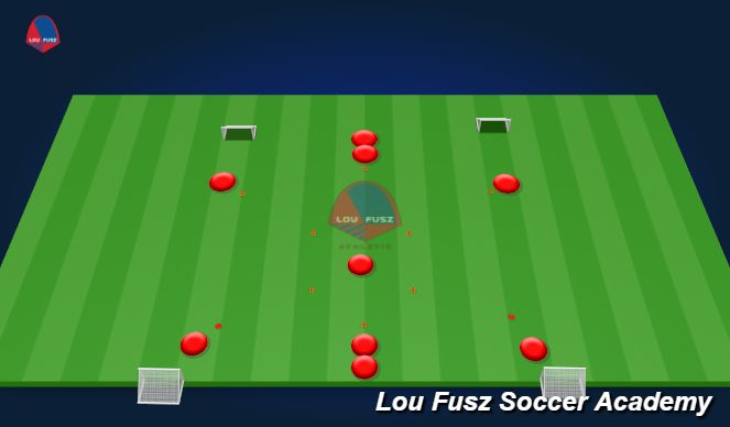 Football/Soccer: Blue Star 2014 Training 2/26/2025 (Tactical: Playing ...