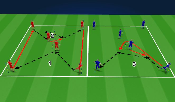 Football/Soccer: Triangle Passing Patterns Cont.. (Technical: Passing & Receiving , Moderate)