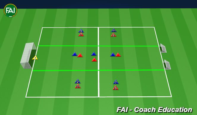 Football/Soccer: Leixlip United U18s 26/02 (Tactical: Playing out from ...