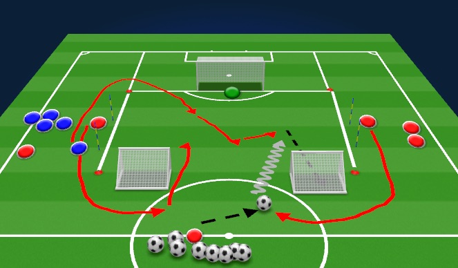 Football/Soccer: Defending The Over Load Out Possession UEFA C Session 3 (Tactical: Defensive ...