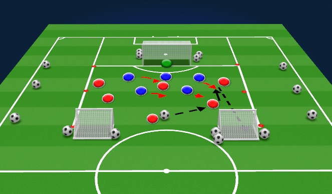 Football/Soccer: Defending The Over Load Out Possession UEFA C Session 3 (Tactical: Defensive ...