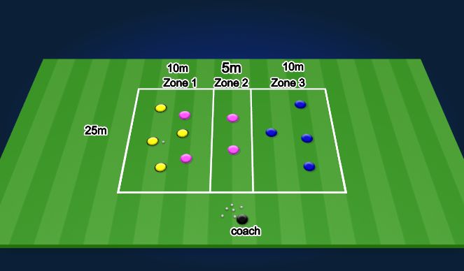 Football/Soccer: Possession Rondo (Tactical: Possession, Moderate)