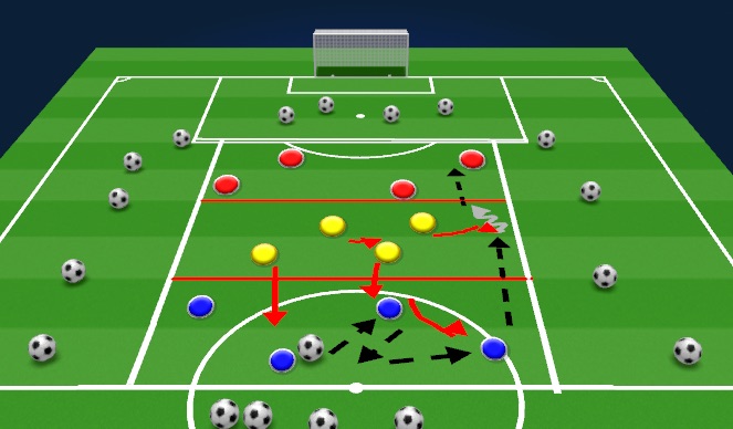 Football/Soccer: Defending The Lines UEFA C Session 4 (Tactical ...
