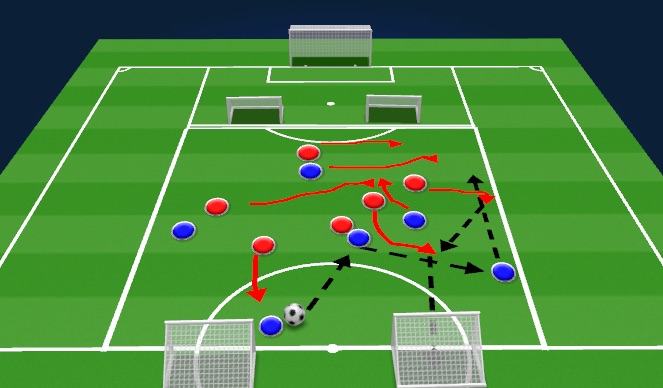 Football/Soccer: Defending The Lines UEFA C Session 4 (Tactical ...