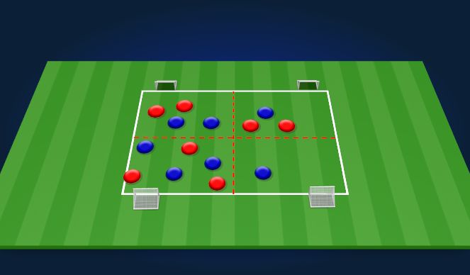 Football/Soccer: Four Corner Game (Tactical: Combination play, Moderate)