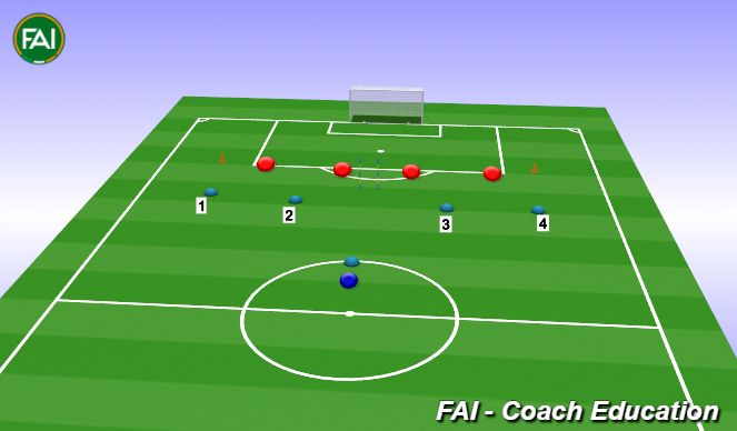 Football/Soccer: Back 4 and 2 CM's staying compact and squeezing when ...