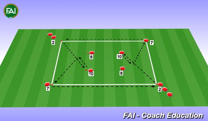 Football/Soccer: MF 3 passing rotation / Defending from the front ...