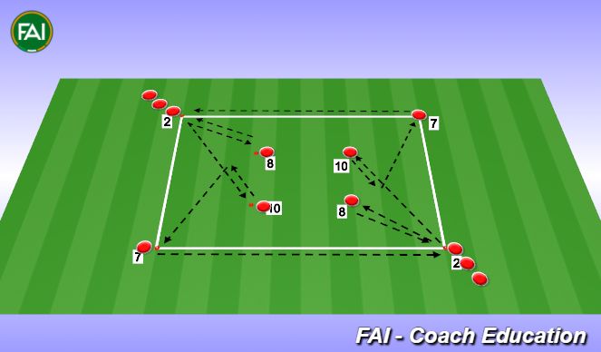 Football/Soccer: MF 3 passing rotation / Defending from the front ...