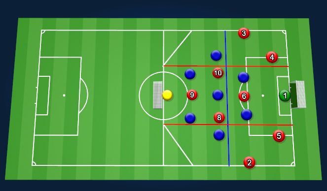 Football/Soccer: Breaking lines (Specific practice + SSG) (Tactical ...