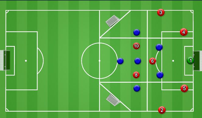 Football/Soccer: Breaking lines (Specific practice + SSG) (Tactical ...