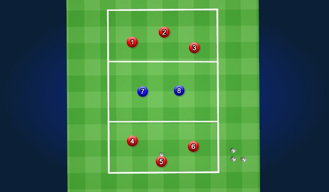 Football/Soccer: Play Forward - Around and Through - Session 3 ...