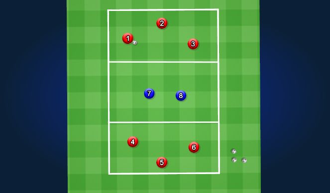 Football/Soccer: Play Forward - Around and Through - Session 3 ...