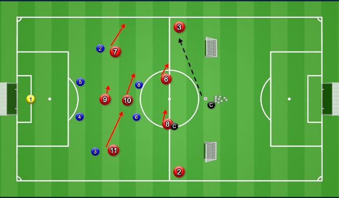 Football/Soccer: FAW tasks (Tactical: Possession, Academy Sessions)