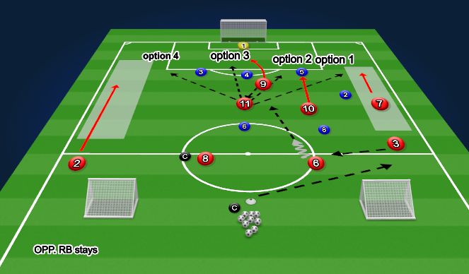 Football/Soccer: FAW tasks (Tactical: Possession, Academy Sessions)