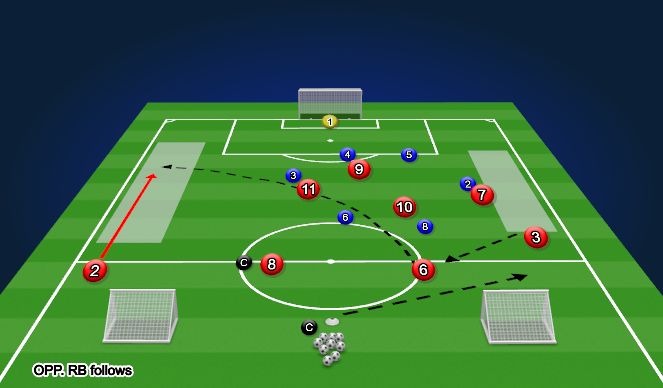 Football/Soccer: FAW tasks (Tactical: Possession, Academy Sessions)
