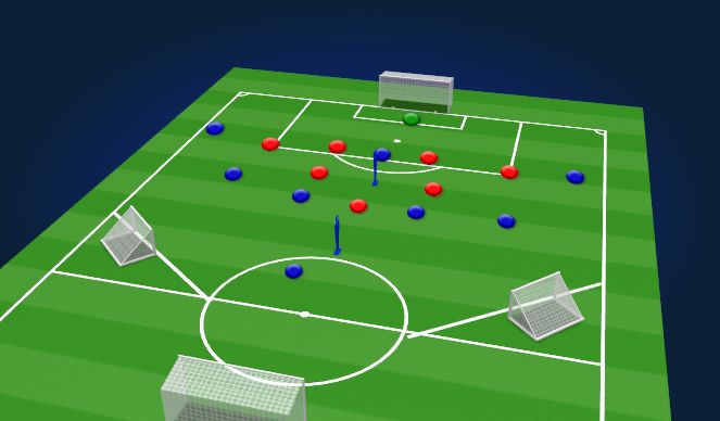 Football/Soccer: Switching Play (Session 3 UEFA B) (Academy: Attacking ...