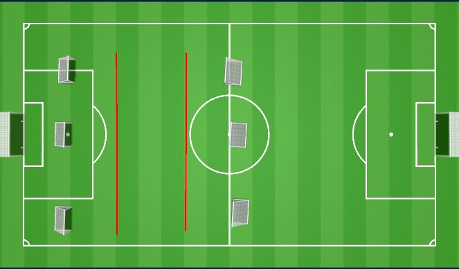 Football/Soccer: Switching / Breaking Lines (Academy: Create the attack ...