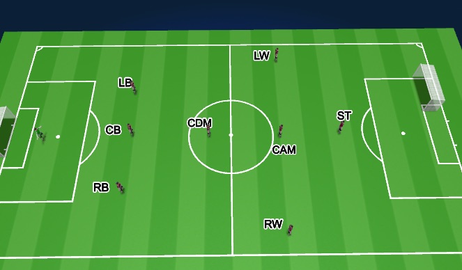 Football/Soccer: 9v9 Positions (Tactical: Position specific, Moderate)