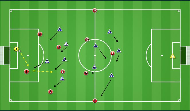 Football/Soccer: Initiating an Intense Press From a High Block to Disrupt the Opponent's Build ...
