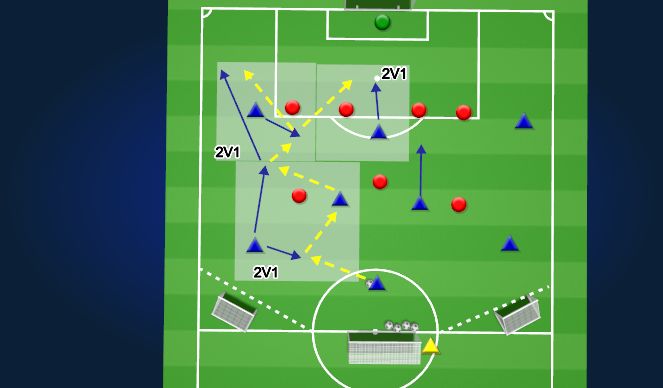 Football/Soccer: OA3 - SP TO SSG - CREATING AND EXPLOITING OVERLOADS (Tactical: Combination play ...