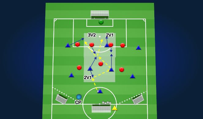 Football/Soccer: OA3 - SP TO SSG - CREATING AND EXPLOITING OVERLOADS (Tactical: Combination play ...