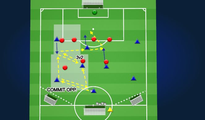 Football/Soccer: OA3 - SP TO SSG - CREATING AND EXPLOITING OVERLOADS (Tactical: Combination play ...