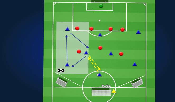 Football/Soccer: OA3 - SP TO SSG - CREATING AND EXPLOITING OVERLOADS ...