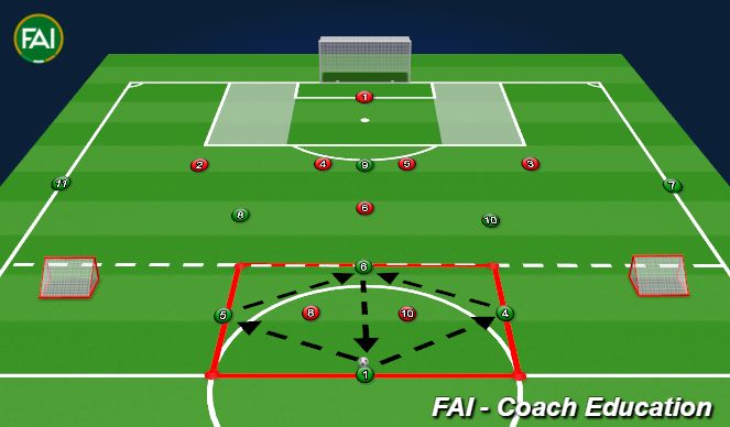 Football/Soccer: Hanover Harps FC Men's First Team Session (Academy ...