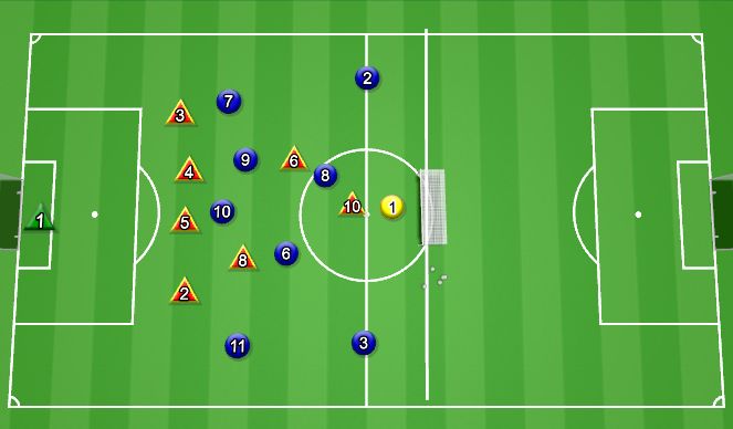 Football/Soccer: Defending the overload 3 (Tactical: Defensive principles, Academy Sessions)