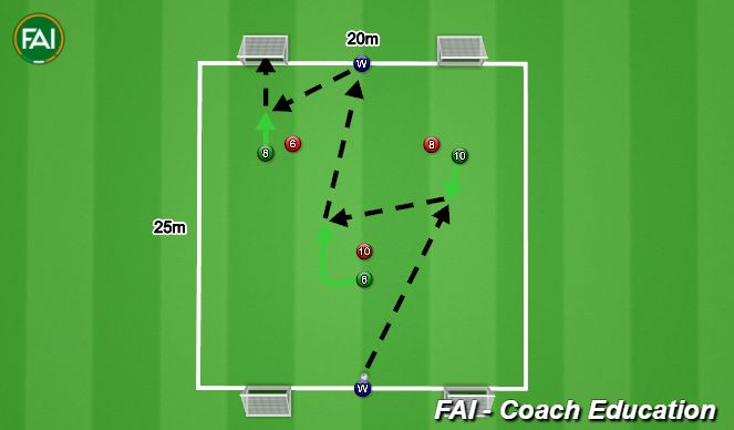 Football/Soccer: Hanover Harps FC Men's First Team Session (Academy ...