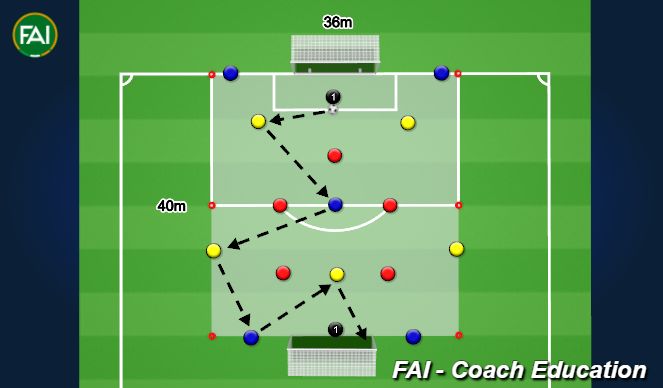 Football/Soccer: Hanover Harps FC Men's First Team Session (Academy ...