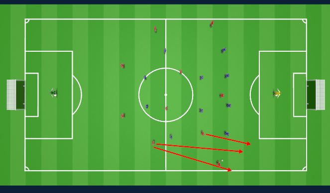 Football/Soccer: In Possession - middle third tactical detail (Tactical ...