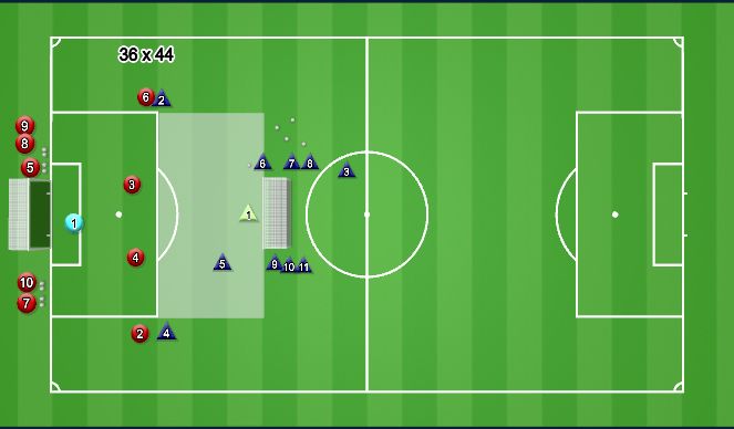 Football/Soccer: SCU 3/2/25 (Academy: Mid-block and press, Moderate)
