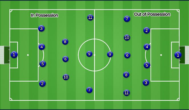 Football/Soccer: Uni of Liverpool analysis (Warm-ups, Academy Sessions)
