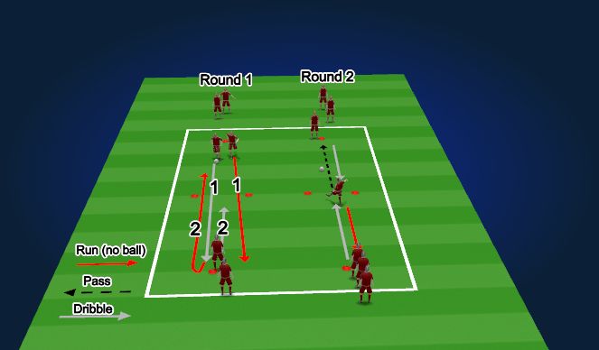 Football/Soccer: Outside Channels and Conditioning (Technical ...