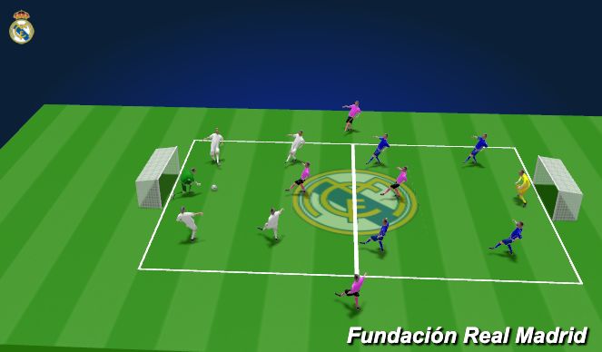 Football/Soccer: Possession, Progression & Precision (Tactical ...