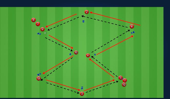 Football/Soccer: Switching Play Session (Tactical: Switching play, Moderate)