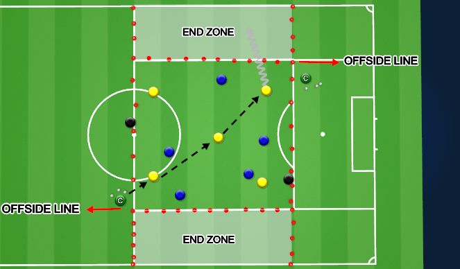 Football/Soccer: Switching Play Session (Tactical: Switching play, Moderate)