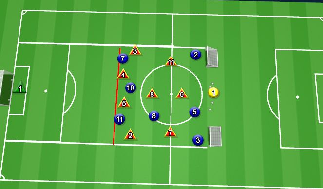 Football/Soccer: create and exploit overloads central (Tactical: Playing out from the back ...