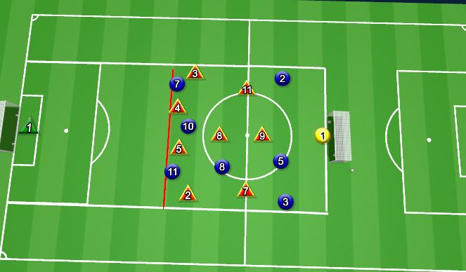 Football/Soccer: create and exploit overloads central (Tactical: Playing out from the back ...
