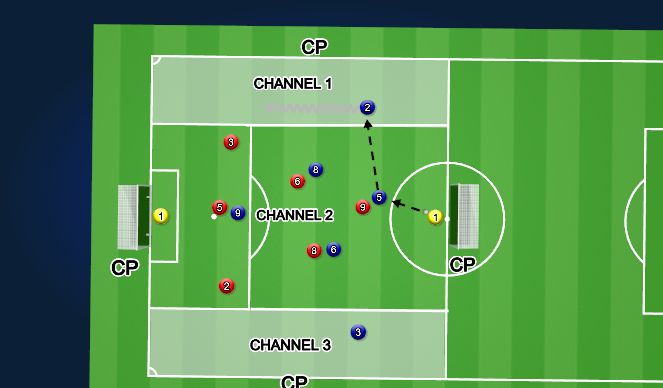 Football/Soccer: Switching Play Session (Tactical: Switching play, Moderate)