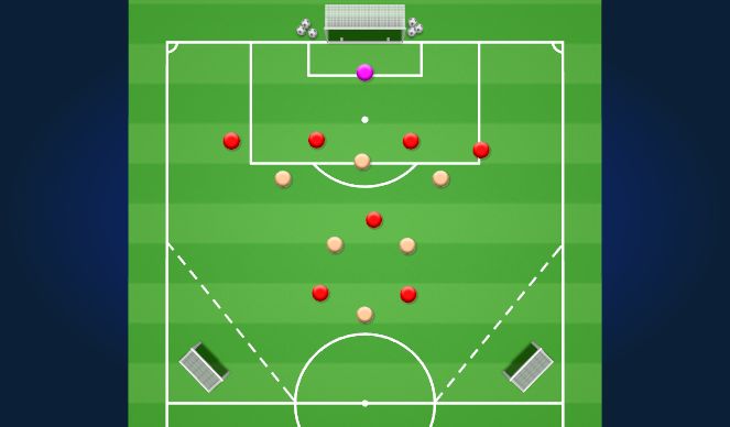 Football/Soccer: Defending the Lines 2 (Tactical: Defensive principles ...