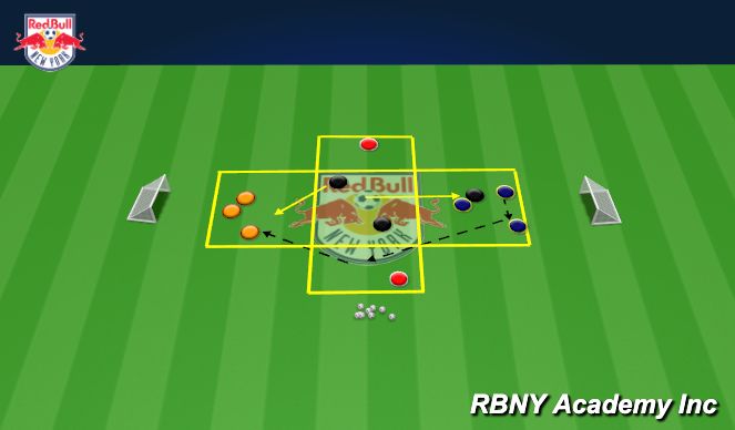 Football/Soccer: 2-28-25 U13 (Academy: Start the attack, Academy Sessions)