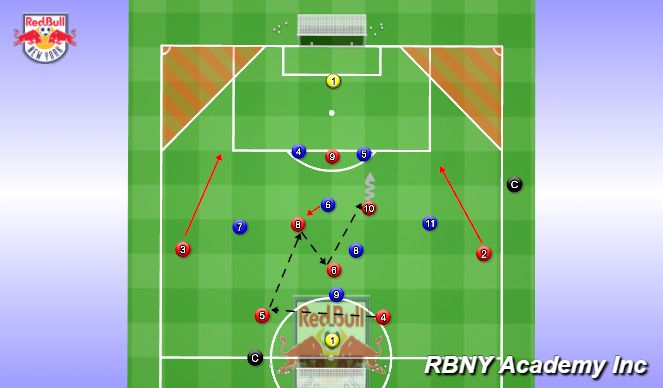 Football/Soccer: Regional Select- progressive possession (Tactical ...