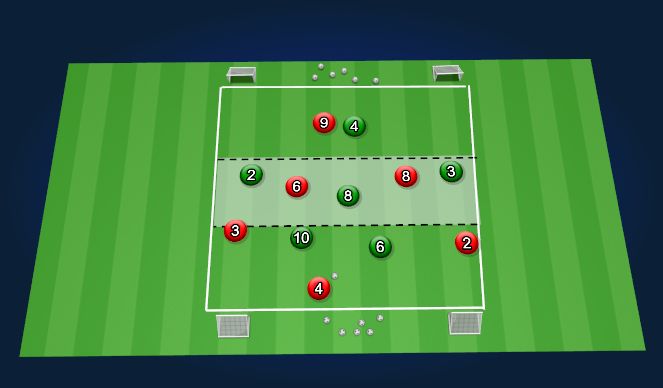 Football/Soccer: PPP 0302 2011 (Academy: Playing through the thirds ...