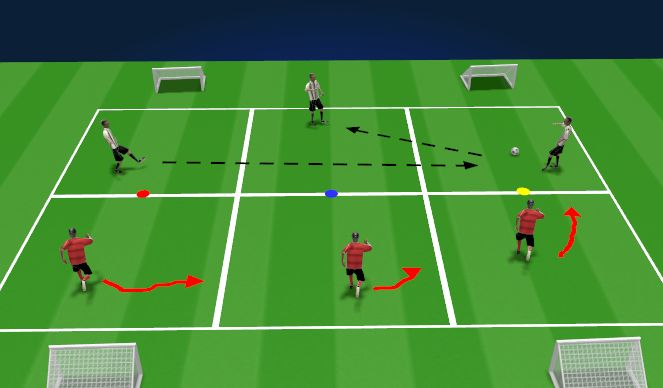 Football/Soccer: 2025 - Indoor Session #10 - Dropping to defend (Tactical: Defensive principles ...