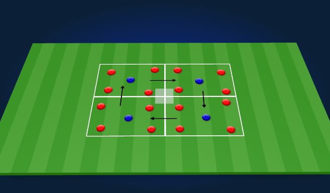 Football/Soccer: 4v1 1 touch (Technical: Ball Control, Academy Sessions)
