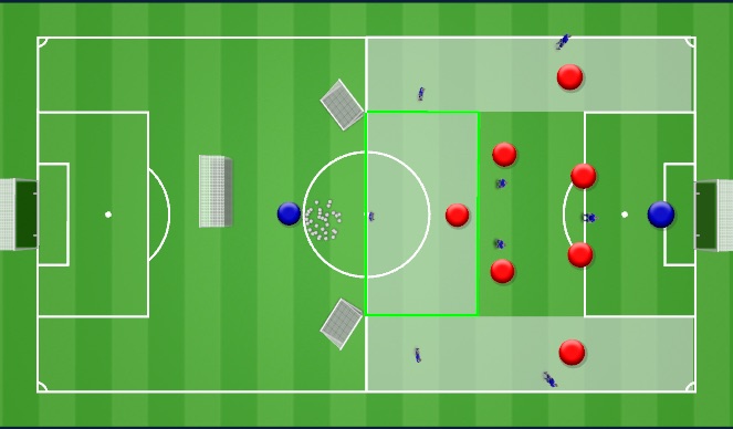 Football/Soccer: Creating & Exploiting Overloads (Tactical: Attacking principles, Academy Sessions)