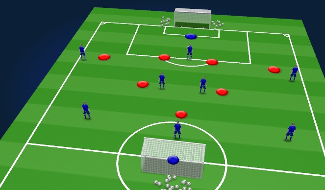 Football/Soccer: Creating & Exploiting Overloads (Tactical: Attacking principles, Academy Sessions)
