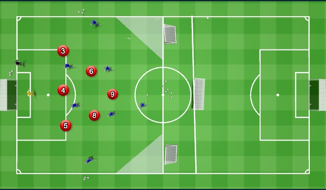 Football/Soccer: Defending the Overload (Tactical: Defensive principles, Academy Sessions)